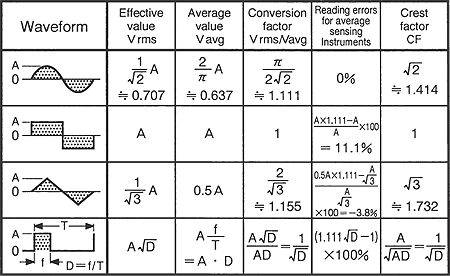 真实RMS值 - 在线计算网